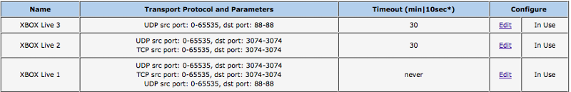 XBox 360 open NAT setup Juniper Netscreen / SSG | Experts Exchange