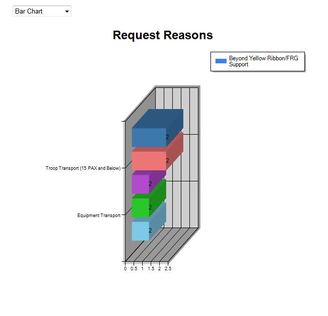 Solved: Formatting asp:chart control with dynamic information | Experts Exchange
