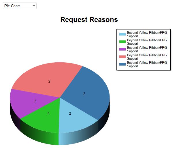 Solved: Formatting asp:chart control with dynamic information | Experts Exchange
