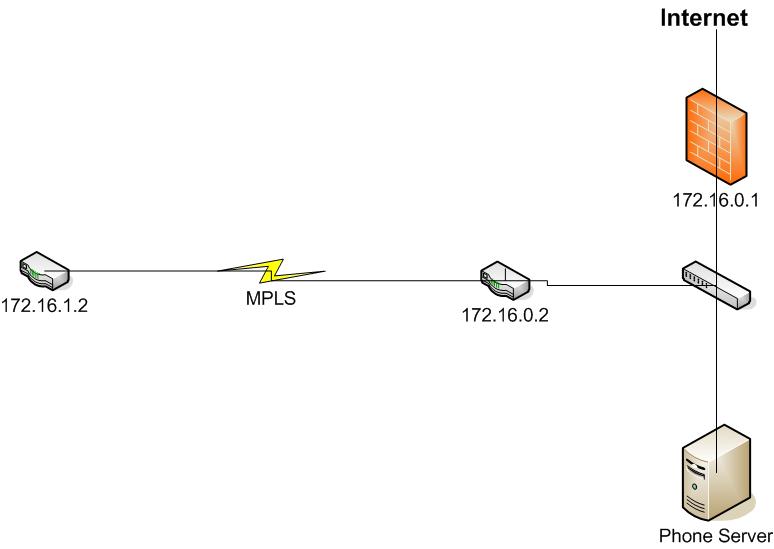 Solved: Hairpinning for entire subnet with an ASA? | Experts Exchange
