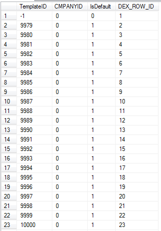Dynamics GP Login Pops up with "Unknown Error"