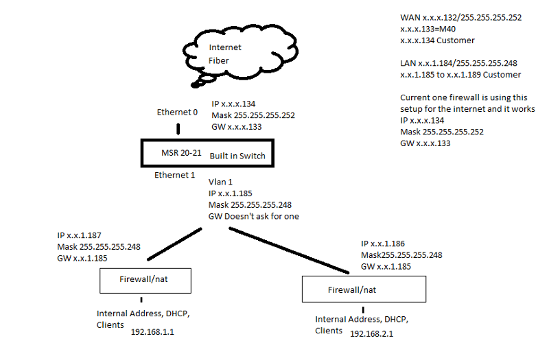 Solved: router setup H3C MSR 20-21 | Experts Exchange