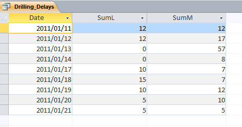 Solved: Access - Cumulative totals in a query | Experts Exchange