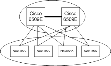 Solved: VSS in Cisco 6509E switch | Experts Exchange