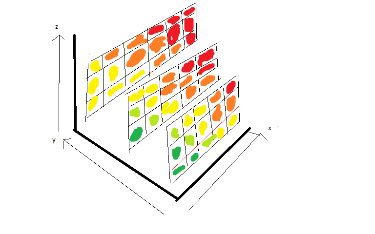 Solved: Gnuplot fence/contour plot | Experts Exchange
