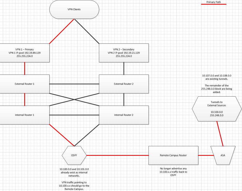 Solved: Cisco OSPF Policy-based Routing | Experts Exchange Solved: Cisco OSPF Policy-based Routing | Experts Exchange