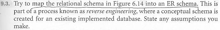 Solved: Reverse Engineering a Relational Schema into an ER Schema ...