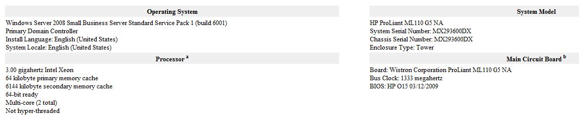 Solved: SM Bus Controller & PCI bus (unknown device) Driver not installed. | Experts Exchange