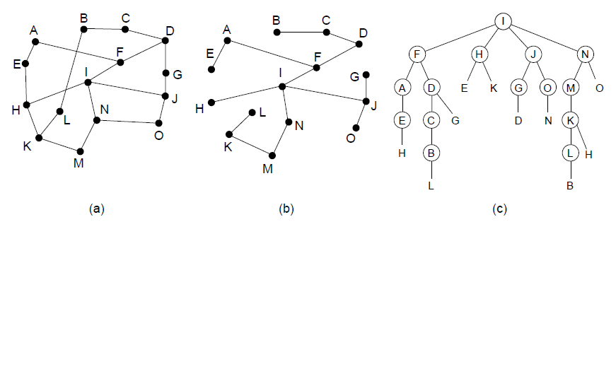 Solved: tree | Experts Exchange