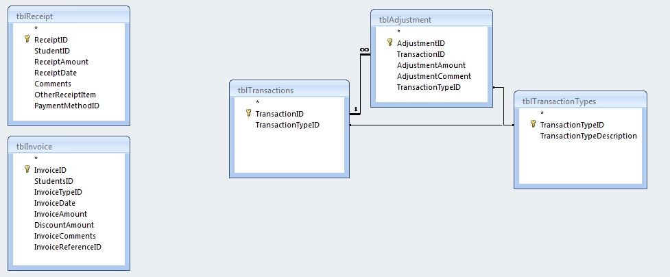 Solved: Access 2007 Database Table Design - Tracking Transactions ...