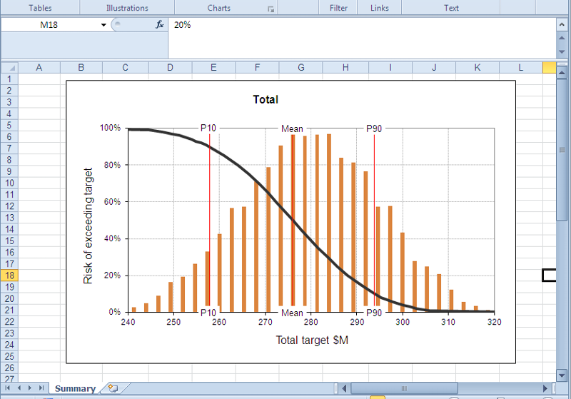 Solved: Overlay histogram on line chart | Experts Exchange