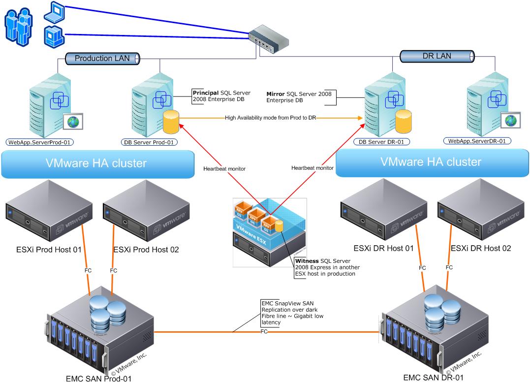 Solved: Building Hi redundancy SQL Server Database and Application ...