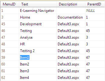 Solved: Dynamic HTML Menu using SQL Database in ASP.NET | Experts Exchange