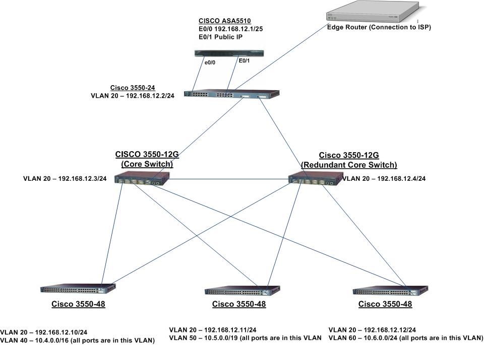 Snort Network Diagram Tabitomo