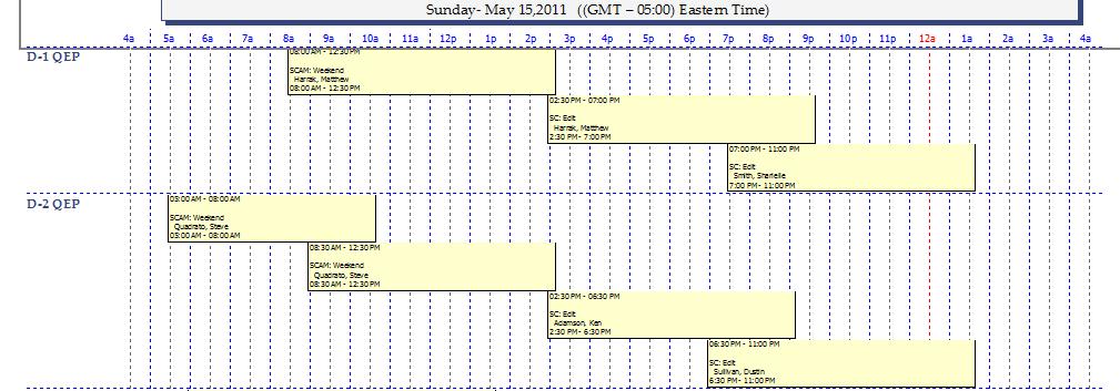 Solved: Creating a timeline in Crystal (NOT GANTT) | Experts Exchange