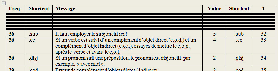 Solved: Hide rows in a Word Table with VBA | Experts Exchange