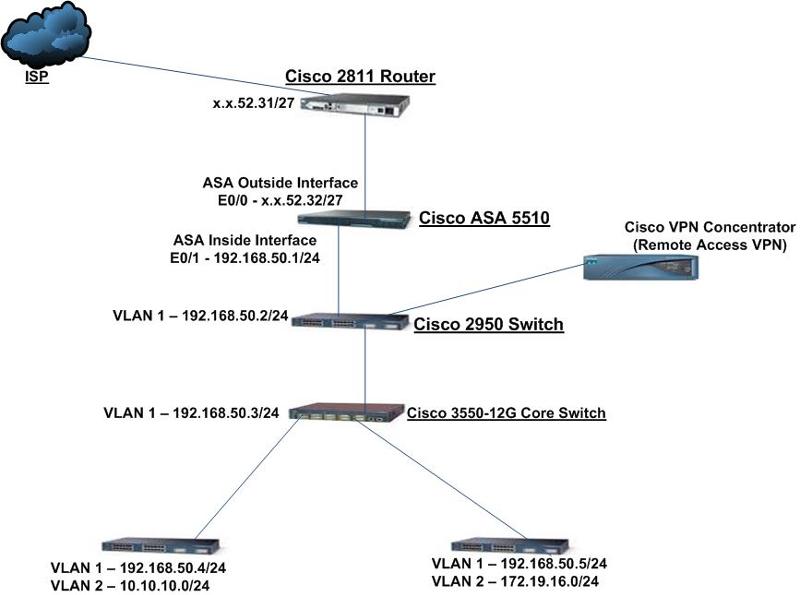 [DIAGRAM] Wireless Home Network Diagram Ids - MYDIAGRAM.ONLINE