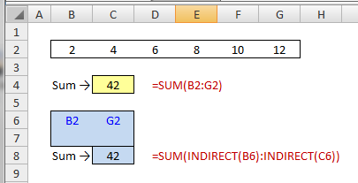 Solved: Using =INDIRECT() when row and column coordinates are in ...