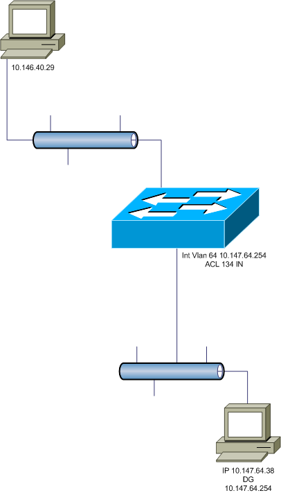 Solved: ACL Switch Catalyst 3750 | Experts Exchange