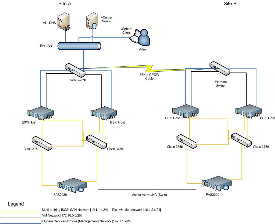 Solved: How do we setup VMware vSphere 4 with NetApp FAS2020 iSCSI SAN? | Experts Exchange