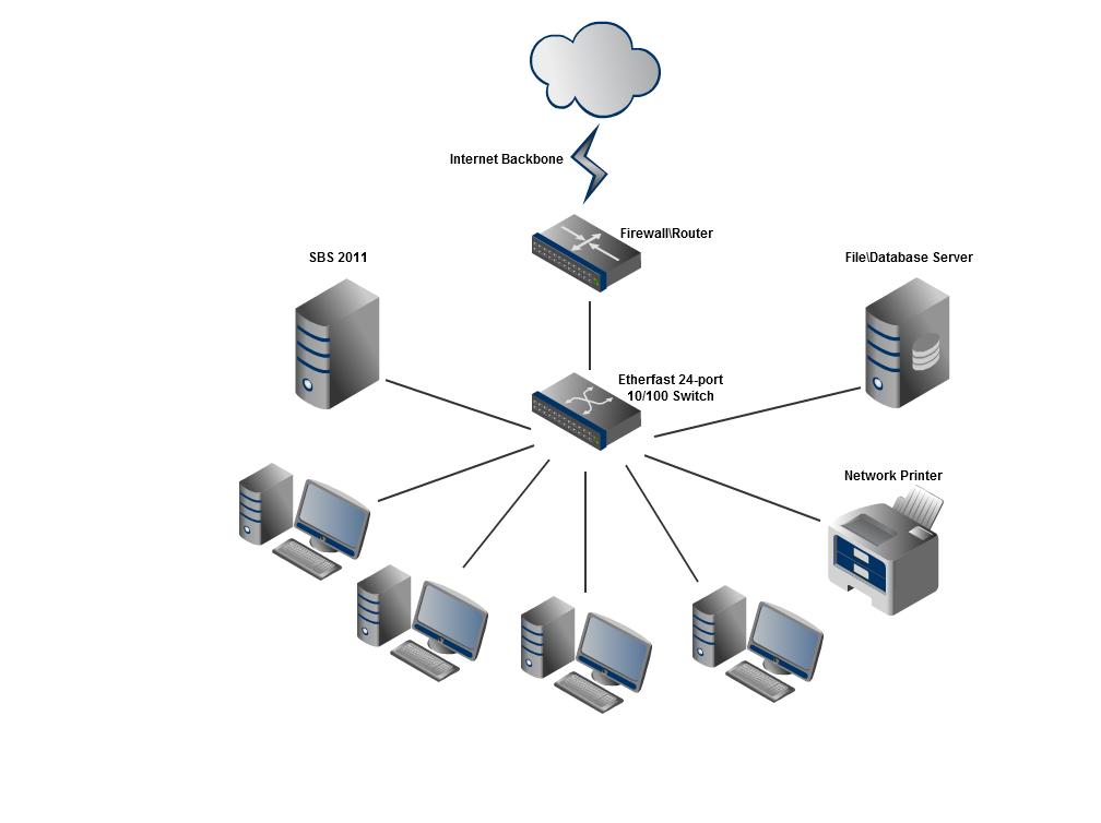 Solved: Network design questions, Small Business Server 2011 | Experts ...