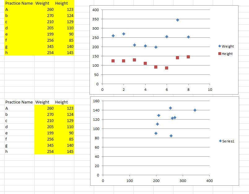 Solved: How do i include labels on an XY scatter graph in Excel 2010 ...