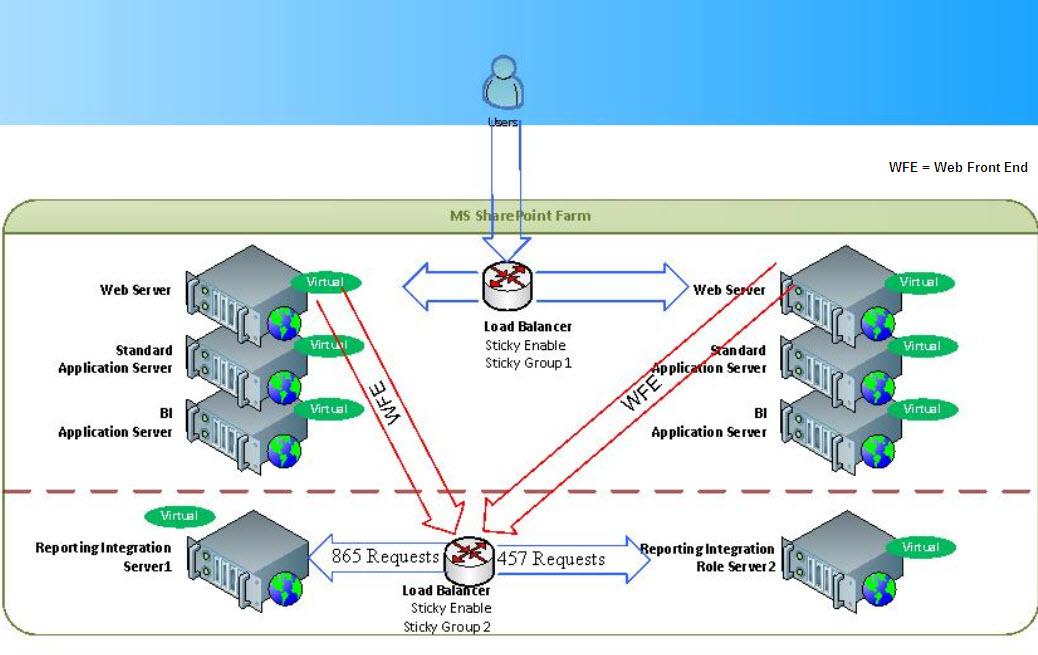 Solved: NLB different Subnets | Experts Exchange