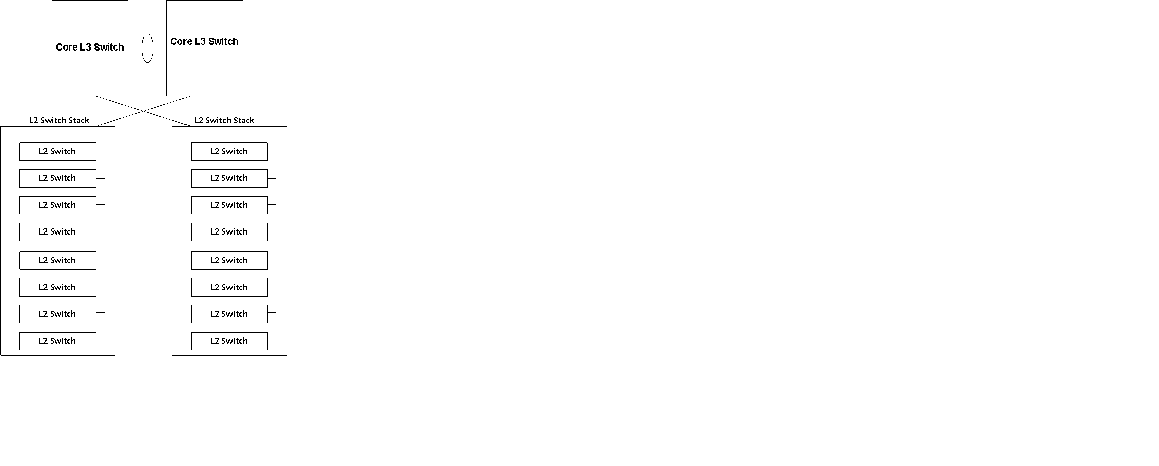 Solved: L2 vs L3 Connectivity | Experts Exchange