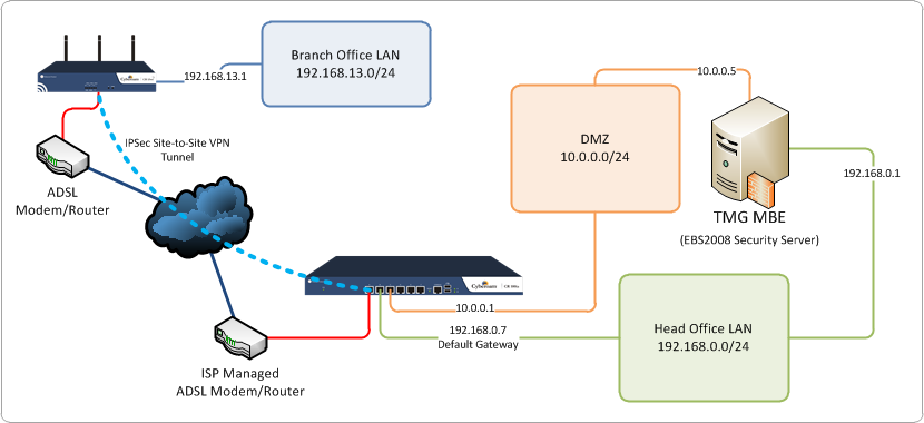 Solved: TMG MBE configuration to allow traffic to and from parallel ...
