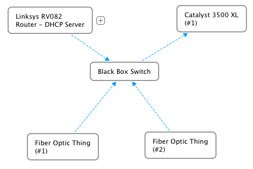 Solved: Configuring a Cisco Switch with Fiber GBIC Modules. (Dumb ...