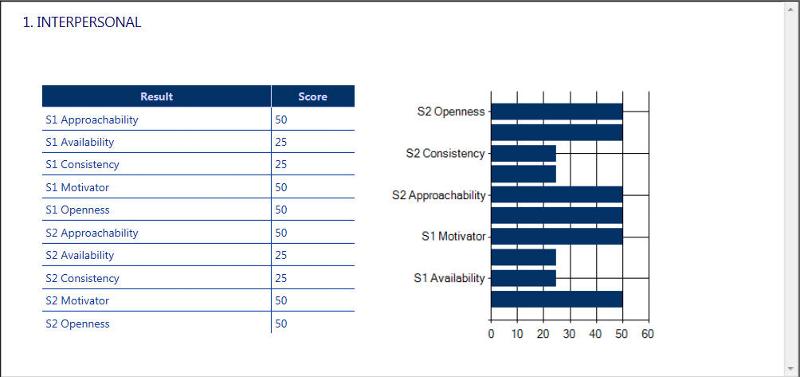 Solved: ASP.net Chart not displaying all the data | Experts Exchange