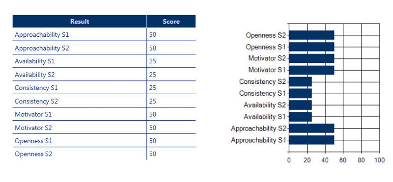 Solved: ASP.net Chart PointSortOrder is not declared | Experts Exchange