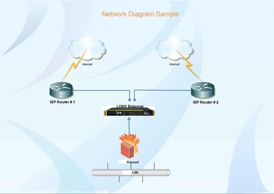 Solved: Load balacing Internet and Site to Site VPN's across Multiple ...