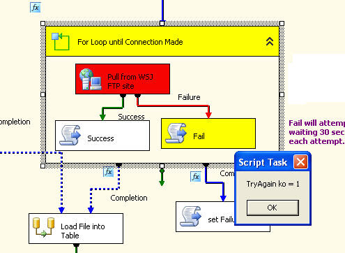 Solved: SSiS: For Loop will only loop once | Experts Exchange