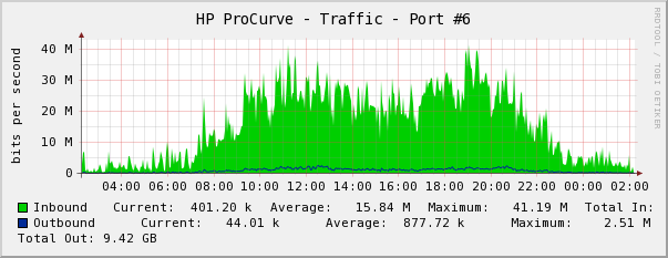 Solved: cacti graphs reverse result | Experts Exchange