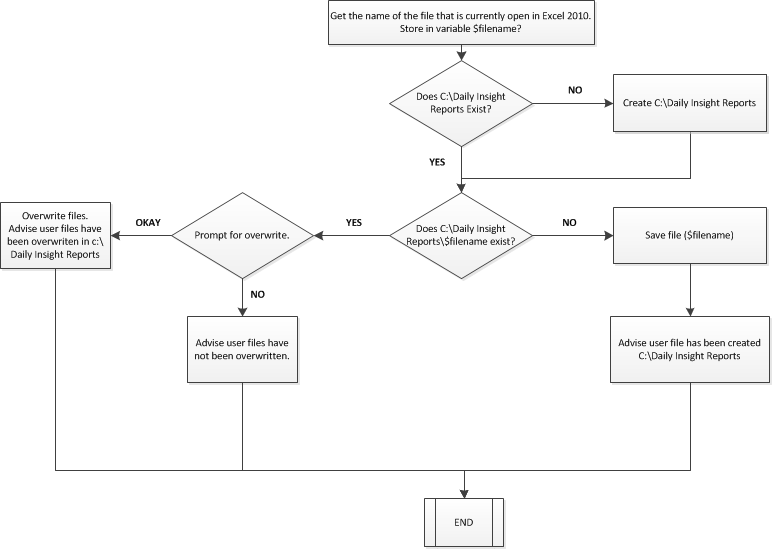 Solved: Macro to save Excel .xlsm broken | Experts Exchange Solved: Macro to save Excel .xlsm broken | Experts Exchange