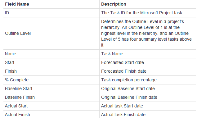 Solved: How to import MS Excel list into TASK NAME column in Microsoft ...