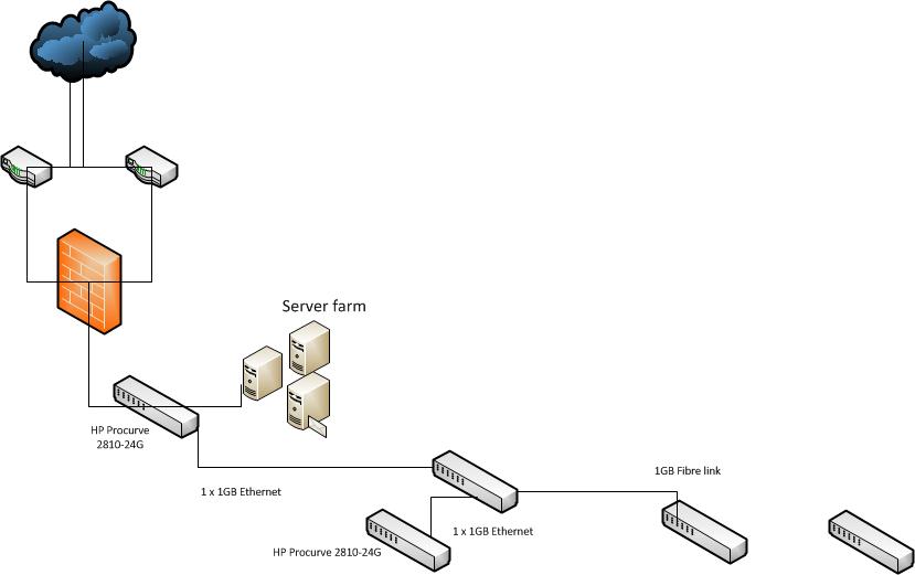 Solved: Network Design Verification | Experts Exchange