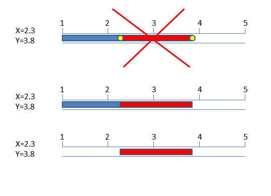 Solved: Simple Horizontal Stacked Bar Chart | Experts Exchange