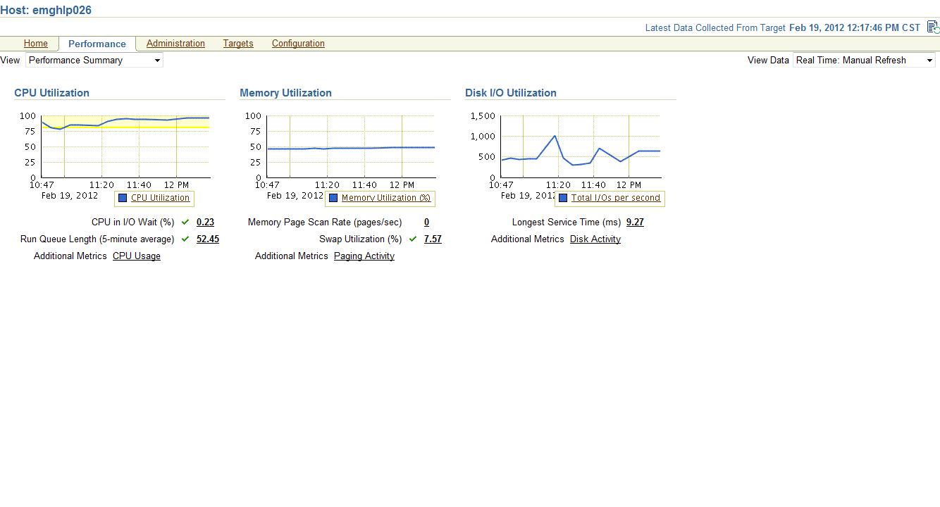 Solved: Linux Performance - kblockd | Experts Exchange