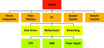 Solved: How to build a dynamic hirarchy diagram using ASP.Net ...
