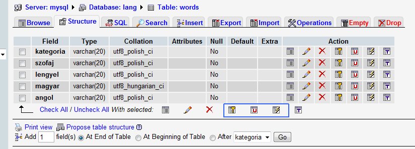 Solved: MySQL - Buttons in phpMyAdmin | Experts Exchange