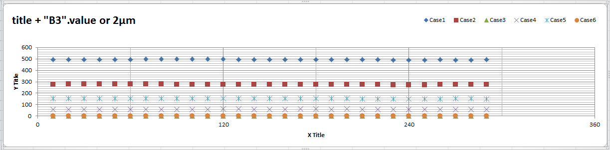 Solved: Creating Chart in VBA for Excel. | Experts Exchange