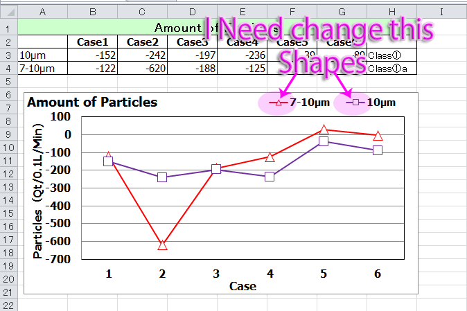 Solved: Creating ChartType = xlLineMarkers in VBA for Excel. | Experts Exchange