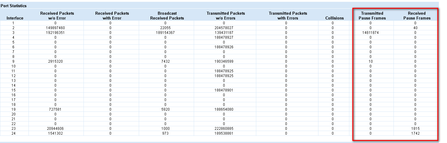 Solved: HP Procurve switch: paused frames ...?! | Experts Exchange