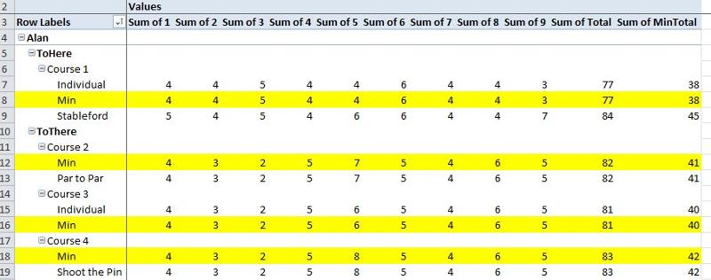 Solved Pivot Table Sum Up Only Certain Rows Into A Calculated Field
