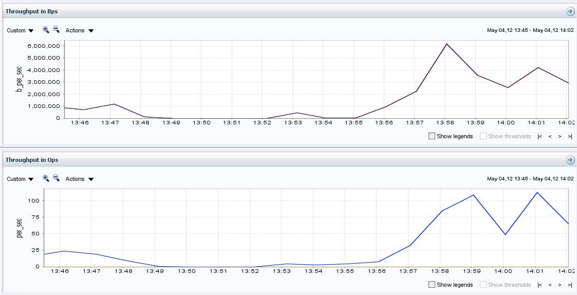 Solved: How can I calculate disk IOPS? | Experts Exchange