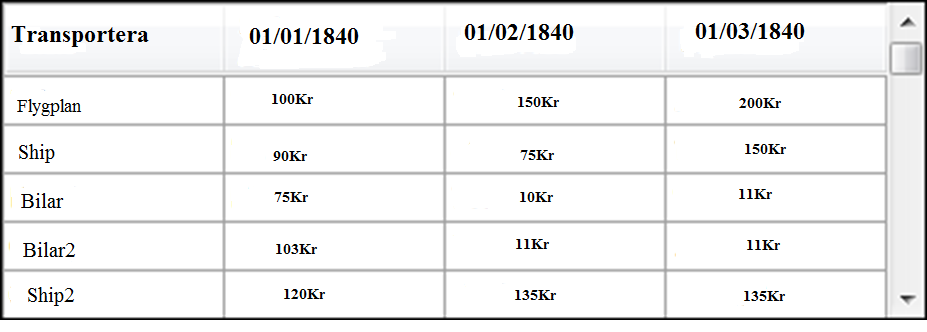 Solved: filtering the datagridview column headers using datetimepickers in vb 2010 | Experts ...