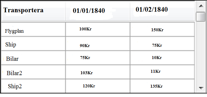 Solved: filtering the datagridview column headers using datetimepickers in vb 2010 | Experts ...