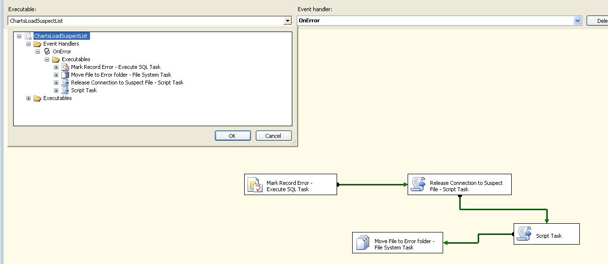 Solved File System Task Error An Error Occurred With The Following Error Message The